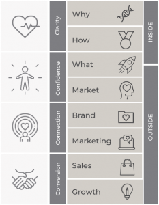 SOUL Brand Strategy - soulolution